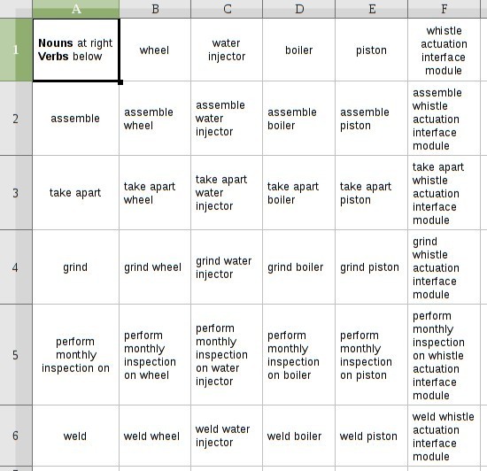 Dave's tech docs: Using LibreOffice Calc to create an idea matrix
