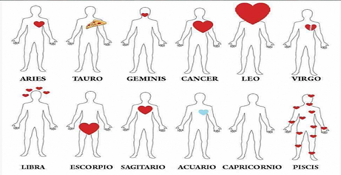 Salud Natural: ¿DÓNDE TIENES EL CORAZÓN SEGUN SU SIGNO DEL ZODIACO?