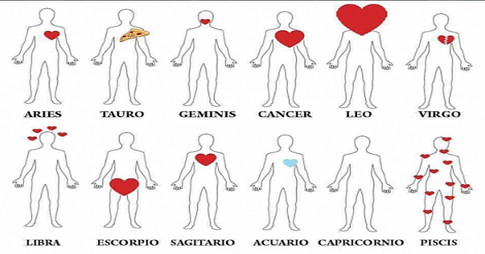 Salud Natural: ¿DÓNDE TIENES EL CORAZÓN SEGUN SU SIGNO DEL ZODIACO?