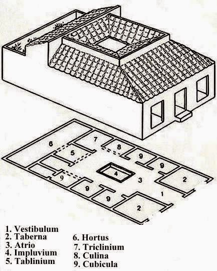 Algargos, Arte e Historia: LA DOMUS Y LA INSULA. EVOLUCIÓN DE LA ...