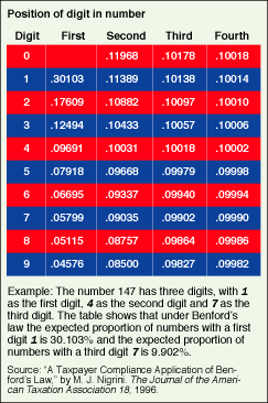 ACCOUNTING RESEARCH INSTITUTE (ARI HICoE) : 2013