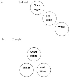FBS NC II Reviewer: Food and Beverage Services (FBS) NC II Free Reviewer