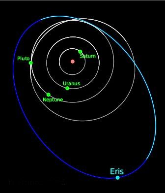 astroPPM: Directions, Directives, Distortions and self-Discipline ...