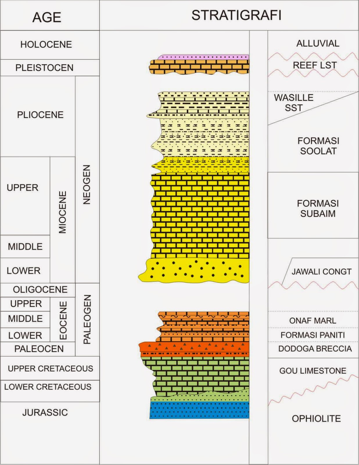 Suara Geologi: Geologi Cekungan Buli Bay (Halmahera - Maluku Utara)