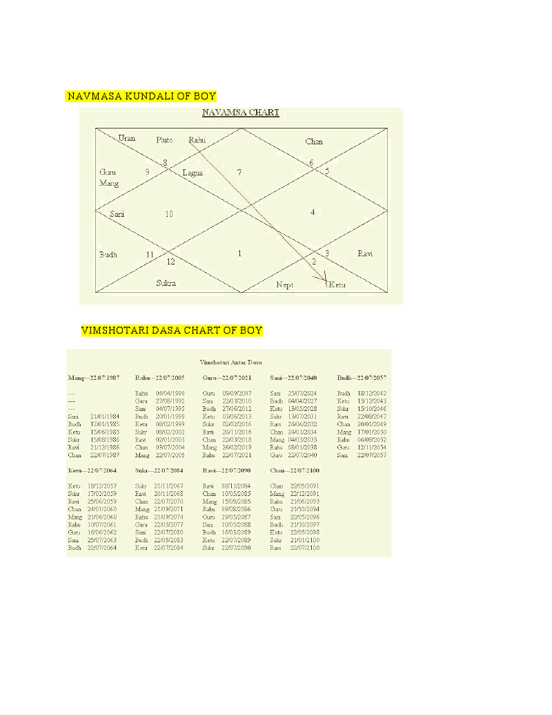 Moksha's New Age Astrology: GUN MILAN -29