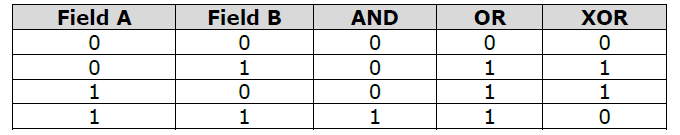 ABAP : ABAP – Operators
