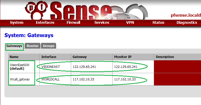 PFSense Solutions: Multi Wan Load Balancing
