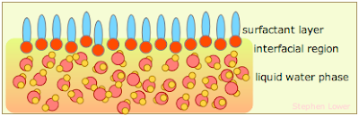 SURFACTANTS AND THEIR PHARMACEUTICAL APPLICATIONS