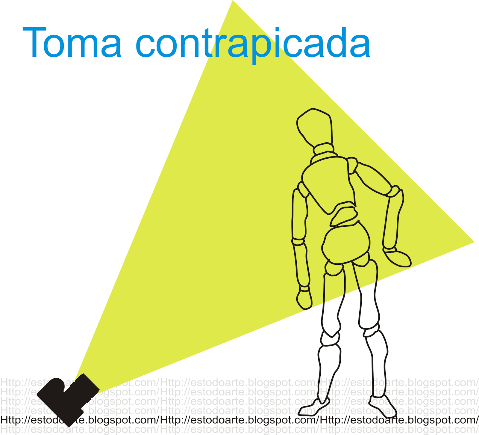 eS Todo aRte: Las angulaciones en fotografía