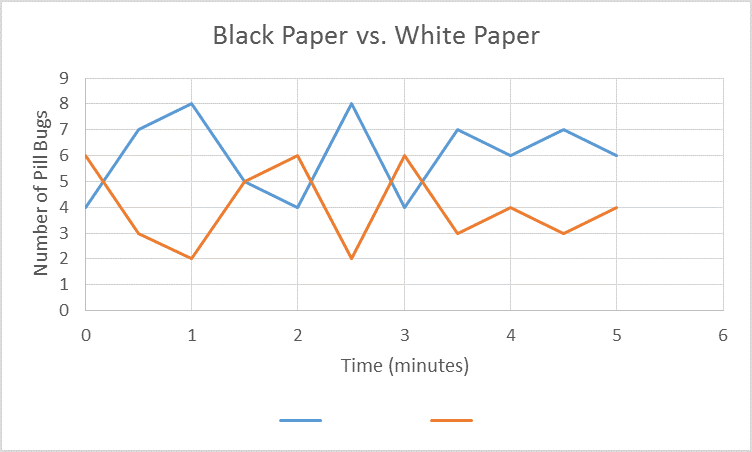 Honors Biology: Block A. Cindy Rezk: The Pill Bug's Optimal Living ...