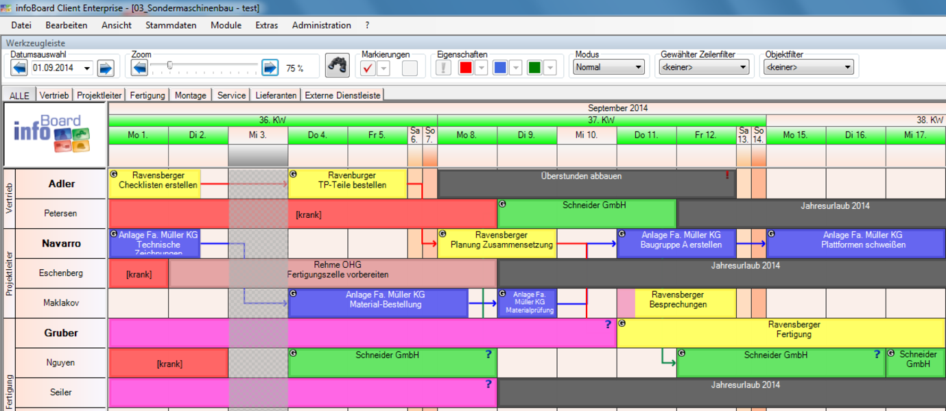infoBoard : ตัวอย่างการใช้งาน (Screenshots)