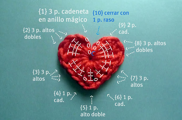 Corazon al crochet patrones - Imagui