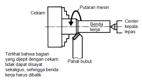 Teknologi Manufaktur: Cara Membubut Lurus dengan Satu Cekam dan Satu Center