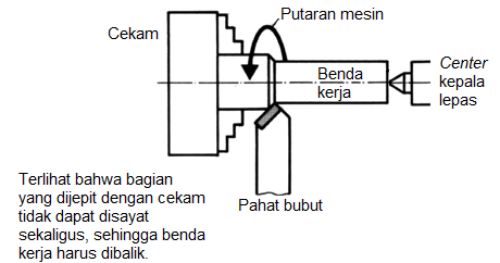 Teknologi Manufaktur: Cara Membubut Lurus dengan Satu Cekam dan Satu Center