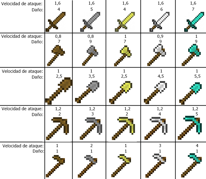 Novedades de minecraft 1.9