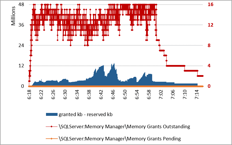 sql.sasquatch: SQL Server Memory Accounting with Perfmon