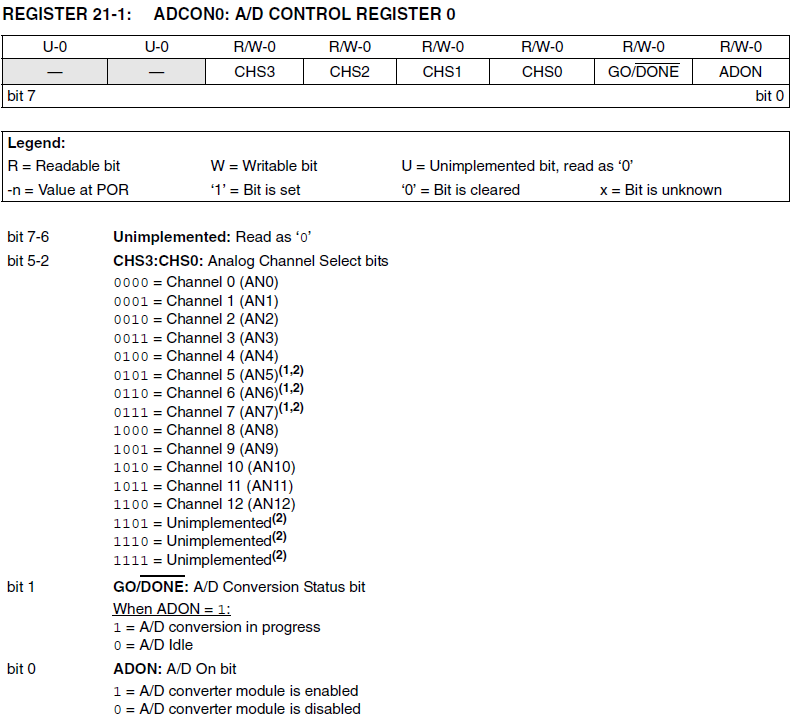 EC501 Embedded System Applications