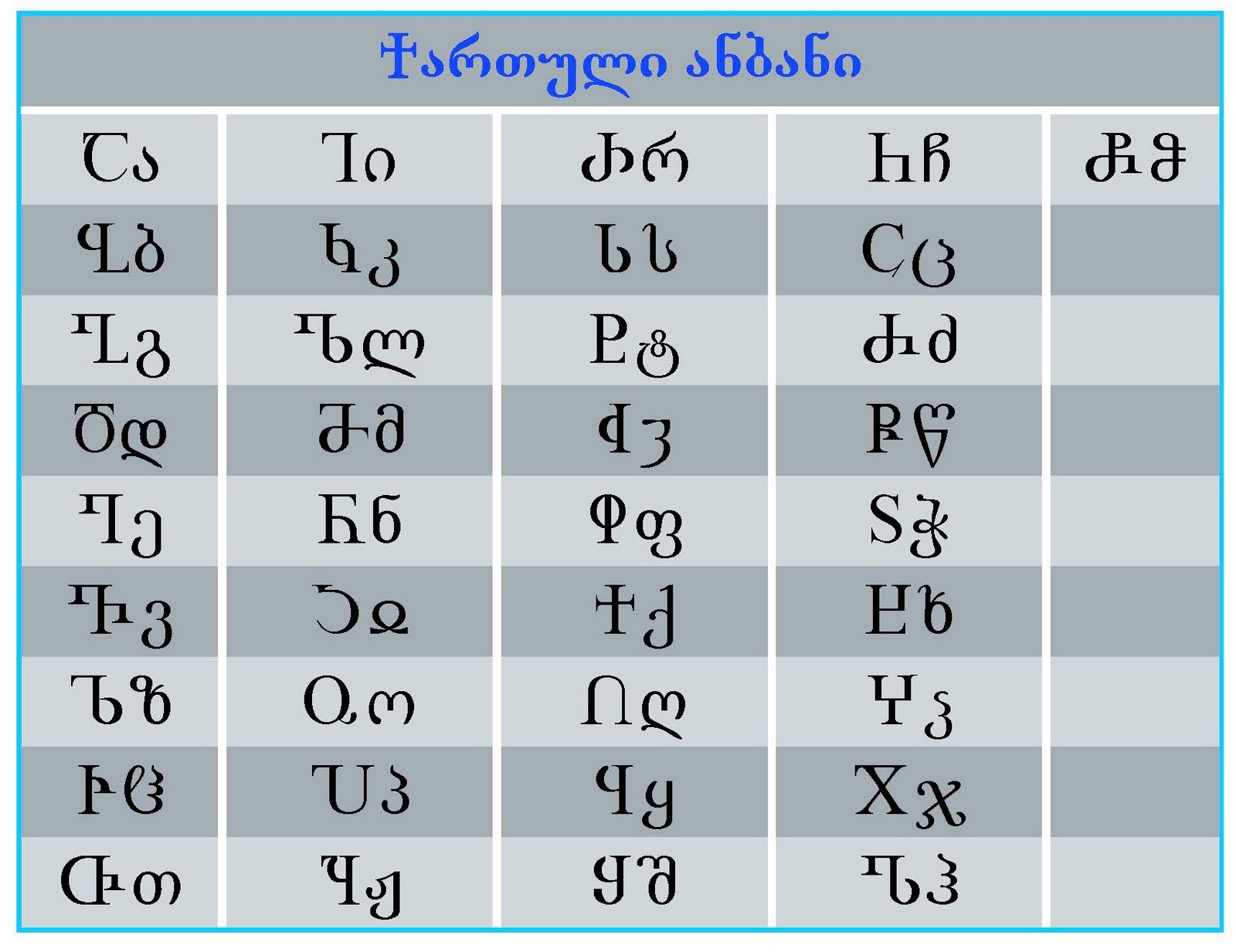 ასომთავრული: ანბანი