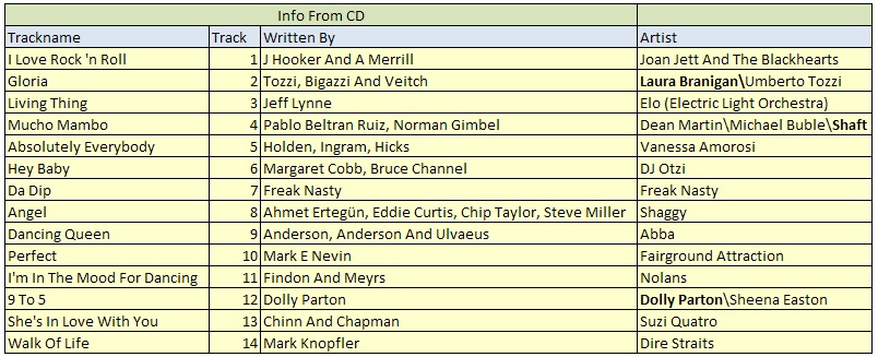 Springbok: Springbok Selection