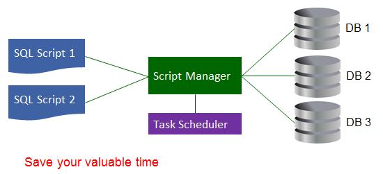 How to, Toad for Oracle如何管理在多DB instance執行相同的SQL Script?