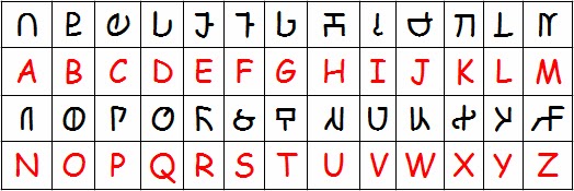 Simlish, el lenguaje de nuestros sims. ~ Simsideas