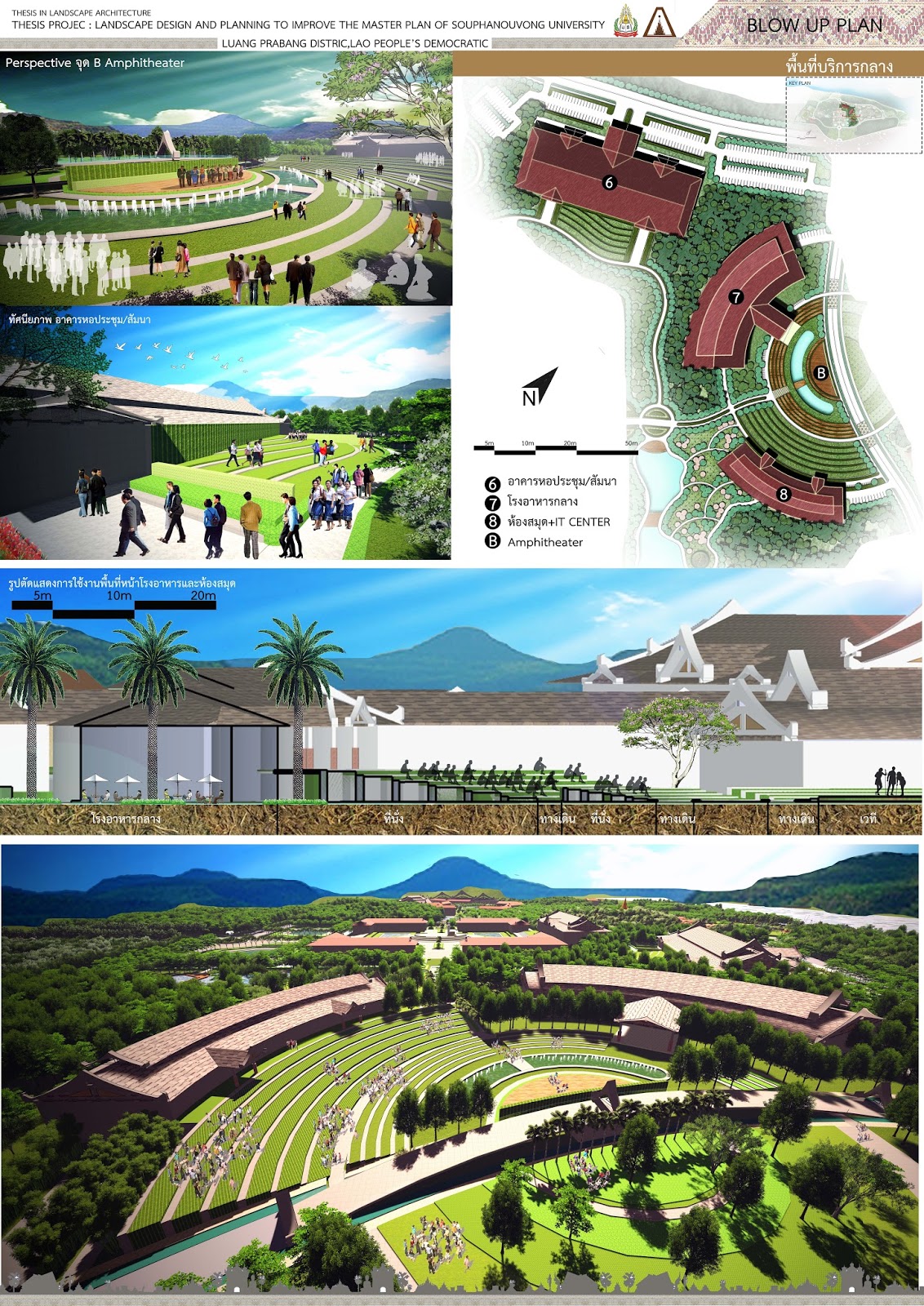 PORTFOLIO : Thesis Project : Landscape Design and Planning to improve ...