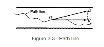 Basic Equation In Fluid Mechanics: 3.2