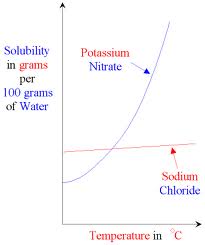 danaaaa: Solubility of a Gas