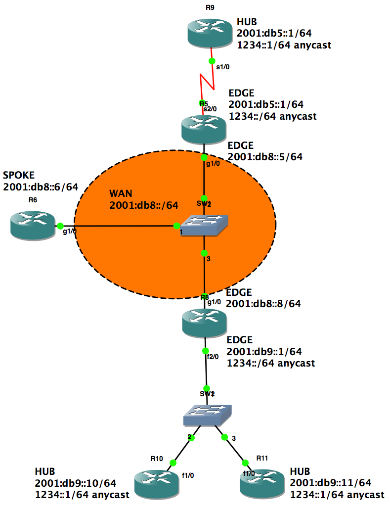 For fun and no profit: Playing with IPv6 anycast addresses and tunneling