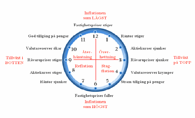 En miljon kronor: Upp eller ned?