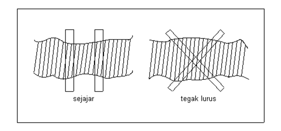 Geology: Metode Pengambilan Sample Bahan Galian