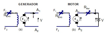 Máquinas de CD: Maquinas de CD