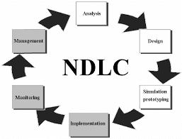 Lidiya Nurhasanah : Network Development Life Cycle (NDLC)