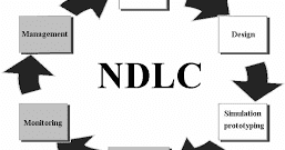 Lidiya Nurhasanah : Network Development Life Cycle (NDLC)
