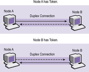 Computer Networks: Logical Topology