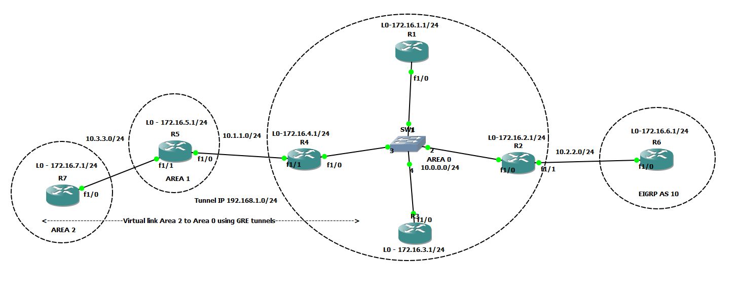 IT Blogtorials: Configuring OSPF inbound route filtering