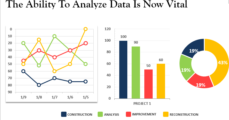 Understanding Proper Data Analytics | Productivity Tips, MS Excel and ...