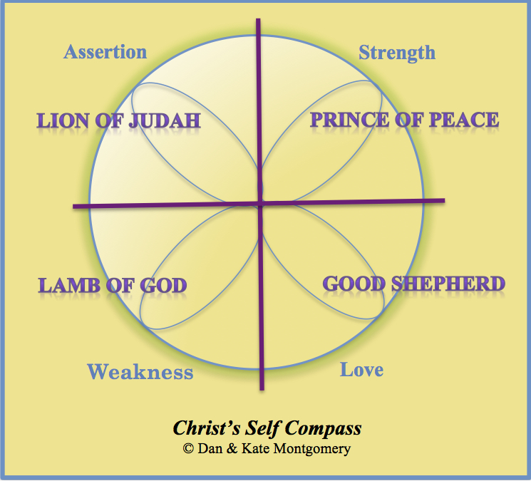 Vox clamantis in deserto: La teoria del Self Compass di Dan Montgomery