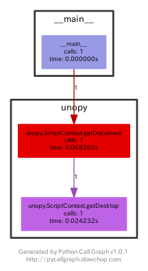 linuxBean14.04(45)LibreOfficeのバンドルPythonでコールグラフ-p--q
