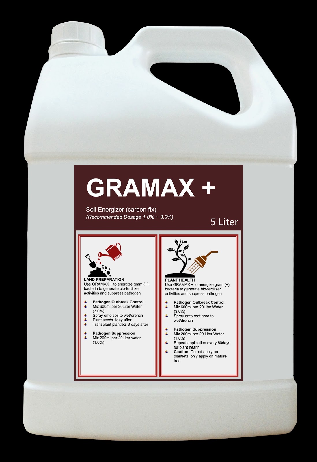 SOIL Energizer: Our Flagship Product - GRAMAX+