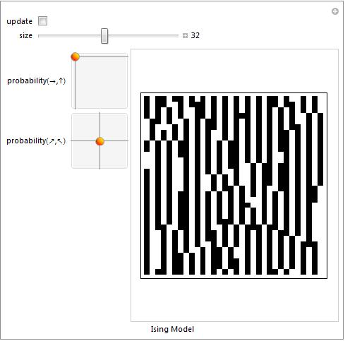 The Spline: Ising model simulation