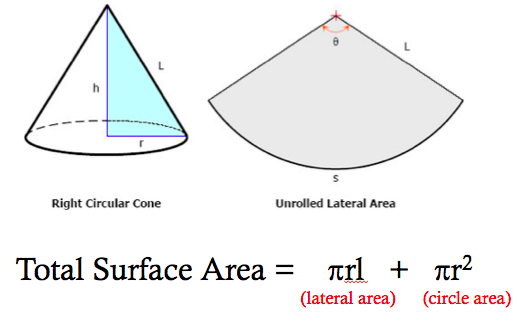 BHMS Proving it!: 8th Grade - Cones