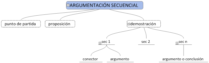 .: DoctrinaLex :.: Retórica Forense