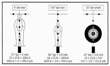 Sniping & Sharpshooting Tutorial