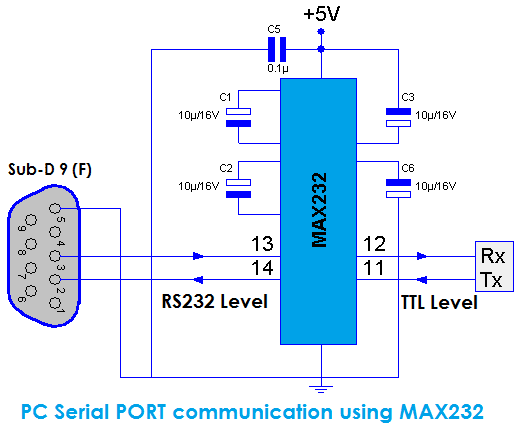 Techworld: How to Interface GSM Modem with the 8051 MIcrocontroller