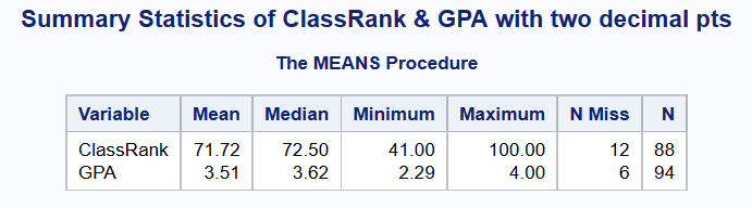 Learning SAS: Summarizing Data (PROC MEANS)