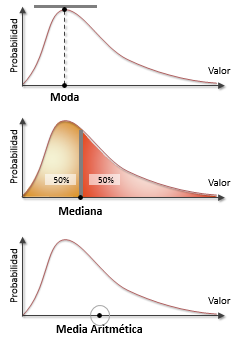Matemáticas10: La Estadística