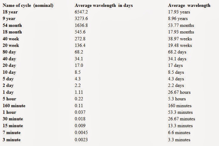 Time Price Research: J.M. Hurst