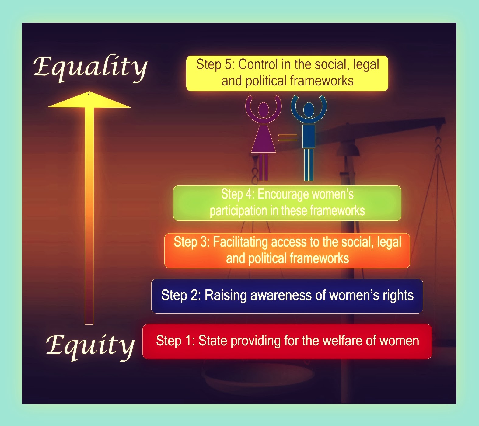 Global Call for Gender Equality and Women Empowerment