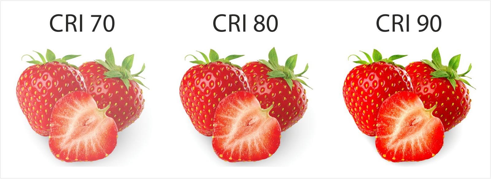 The color rendering index (CRI or IRC)